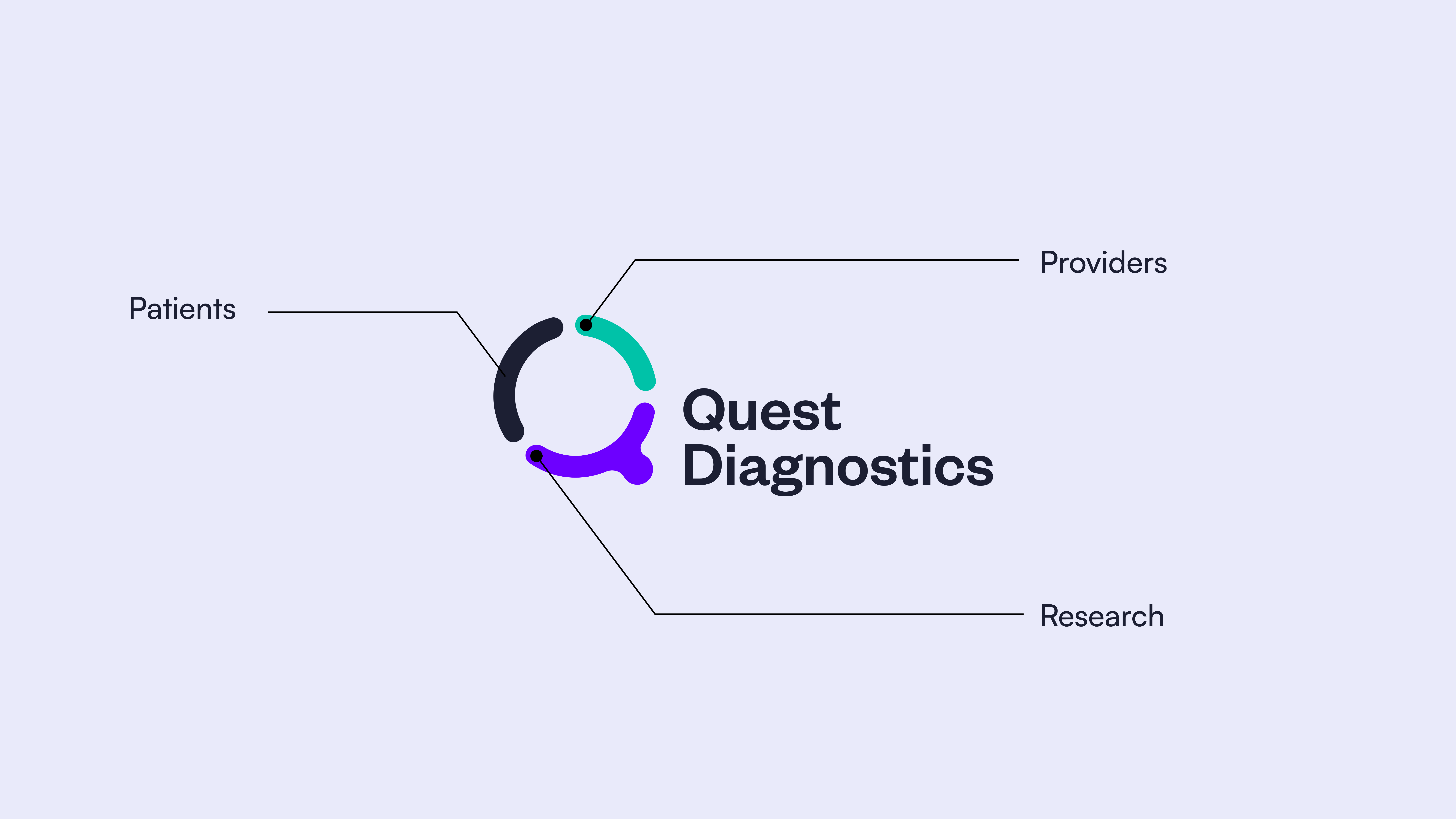 Quest Diagnostics | ArtCenter College of Design